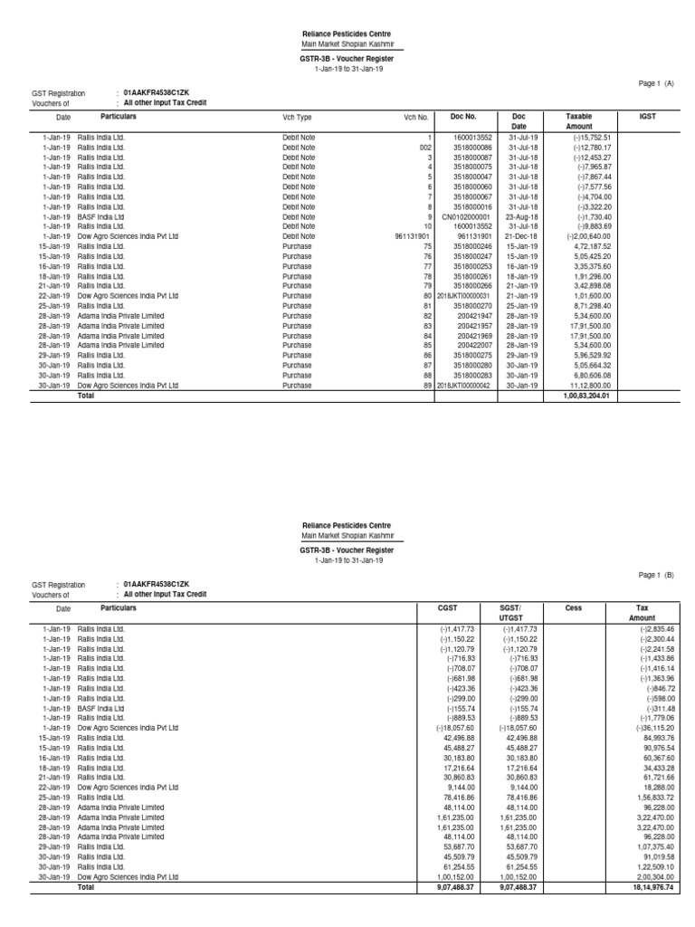 Docs For Itc Reversal | PDF