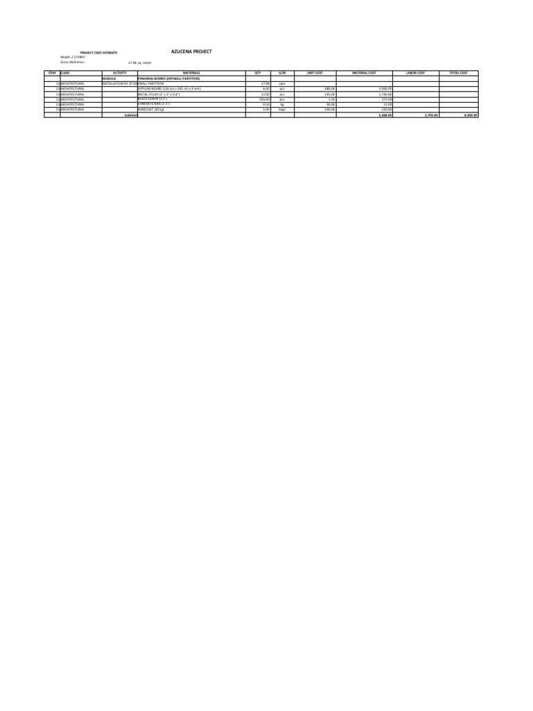 Drywall Partition Cost Estimate | PDF | Home & Garden