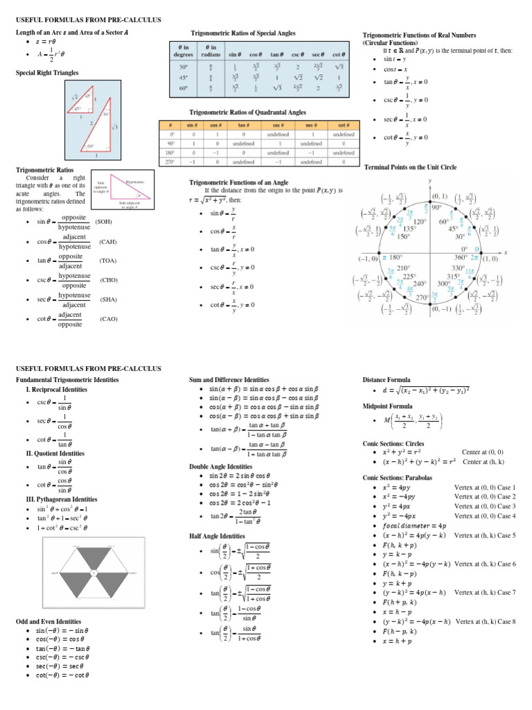 Essential Pre-Calculus Formulas Guide | PDF | Trigonometric Functions ...