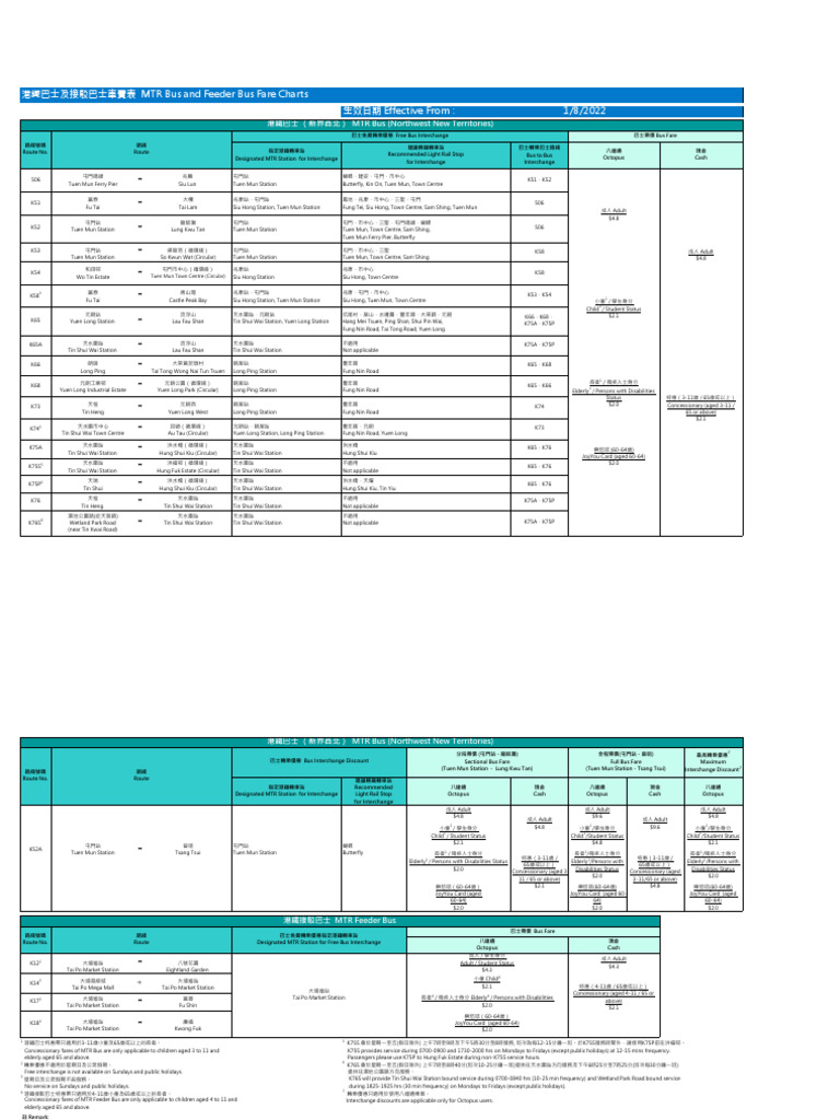 Bus Fare | PDF