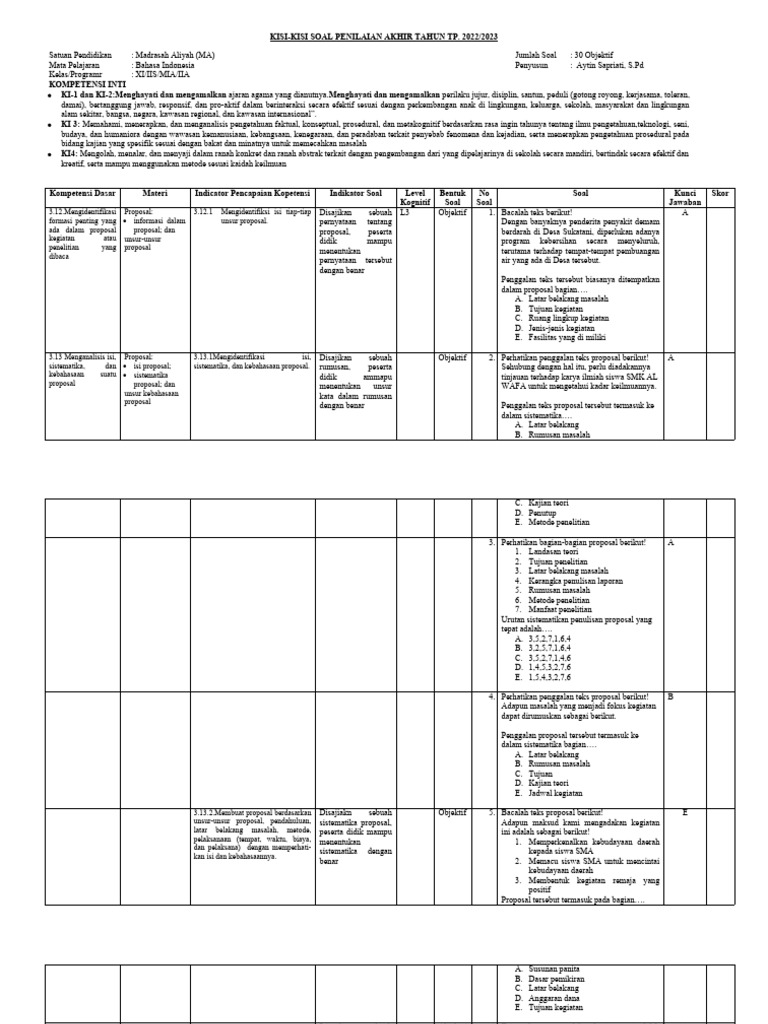 Kisi2 Pat KLS Xi 2023 Bahasa Indonesia | PDF