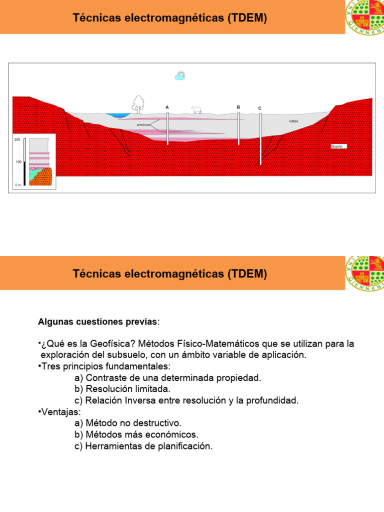 TDEM Conceptos | PDF | Corriente eléctrica | Electromagnetismo