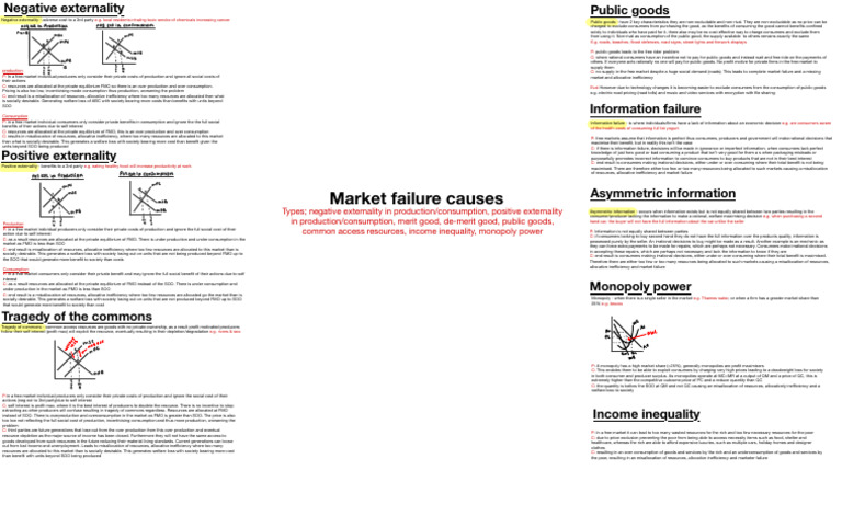Market Failure Causes Mind Map | PDF