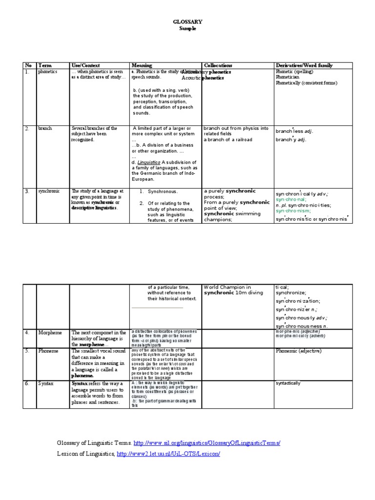 Glossary Sample | PDF
