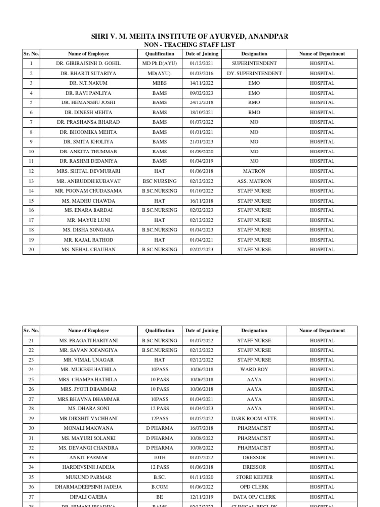 HOSPITAL STAFF LIST TO BE UPDATED | PDF | Medical Education ...