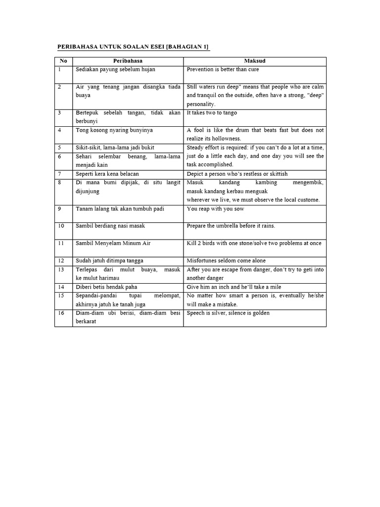 Peribahasa untuk soalan esei [Bahagian 1] | PDF