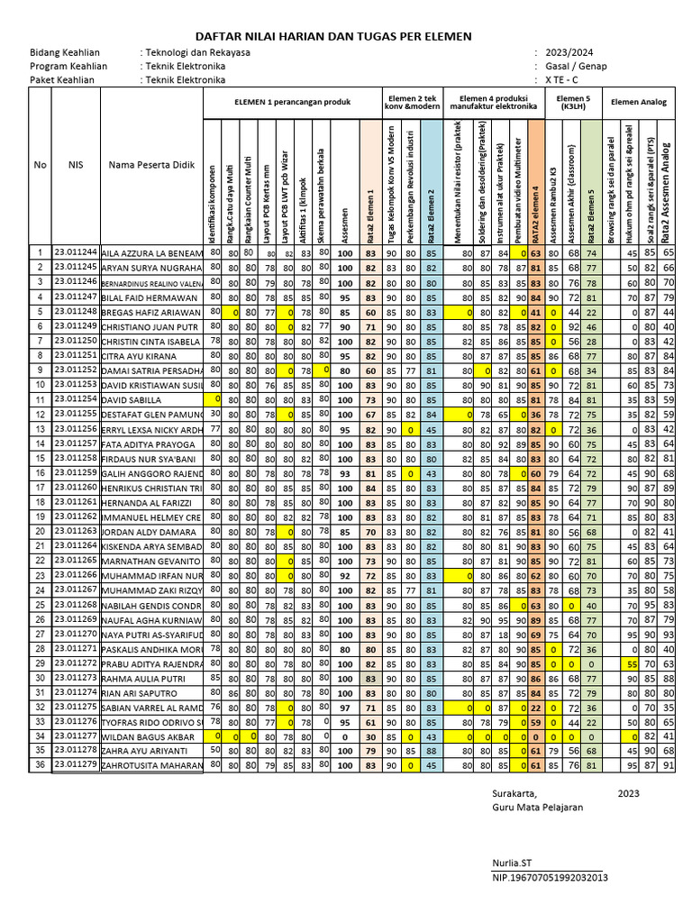 Daftar Nilai Dan Tugas DPK Kls X Te C Per Elemen-1 | PDF