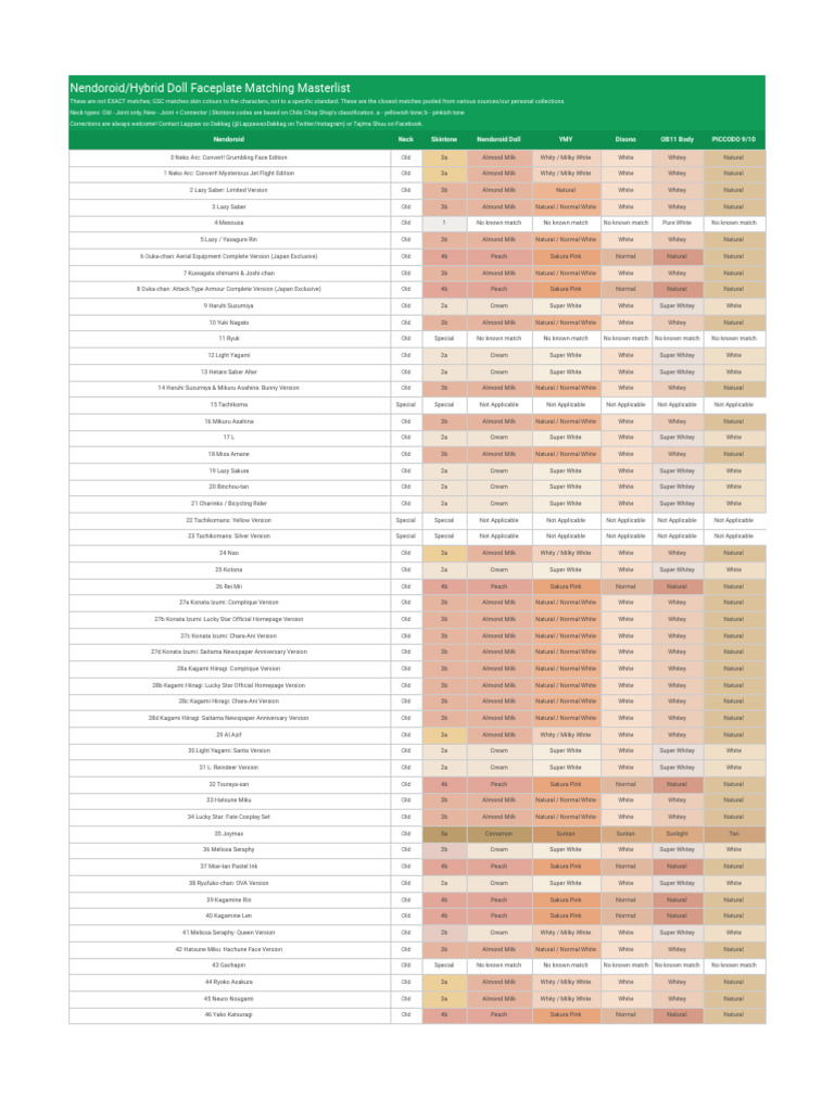 Nendoroid Faceplate Color Matching Guide | PDF | Wellness