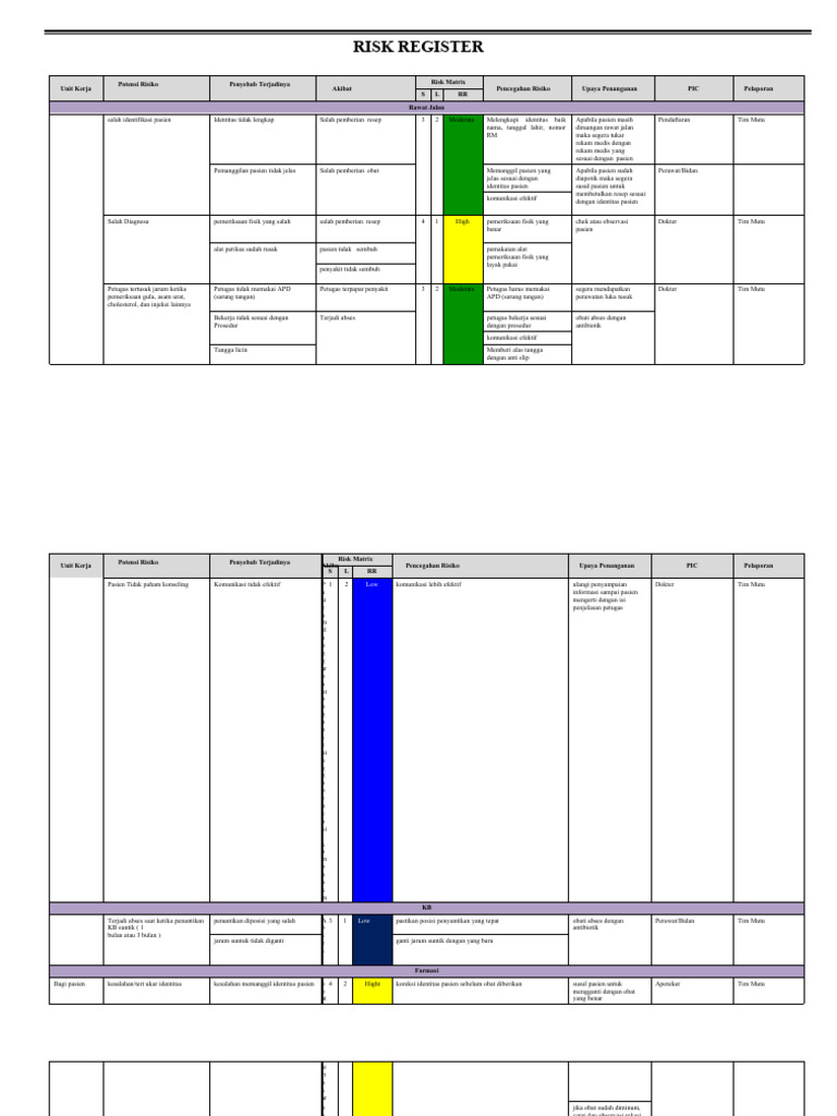 Contoh Risk Register Rumah Sakit | PDF