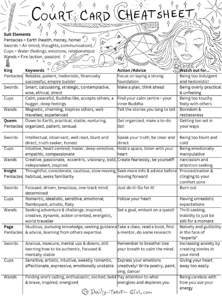 Court Card Cheat Sheet | PDF