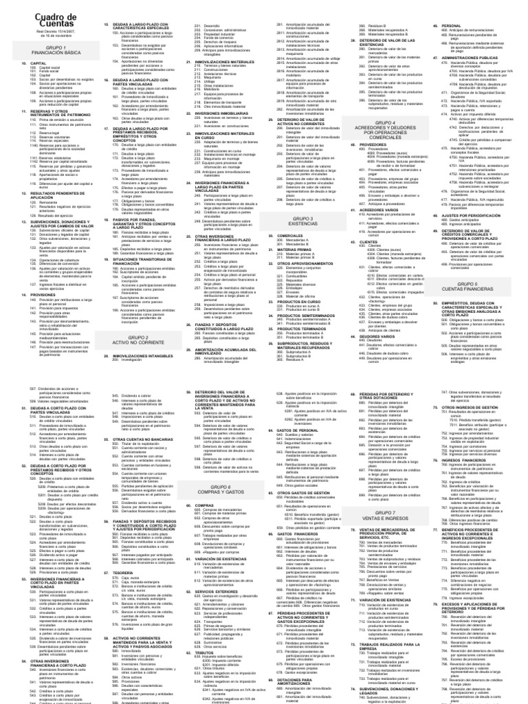 Cuadro de Cuentas Del PGC | PDF | Deuda | Dividendo