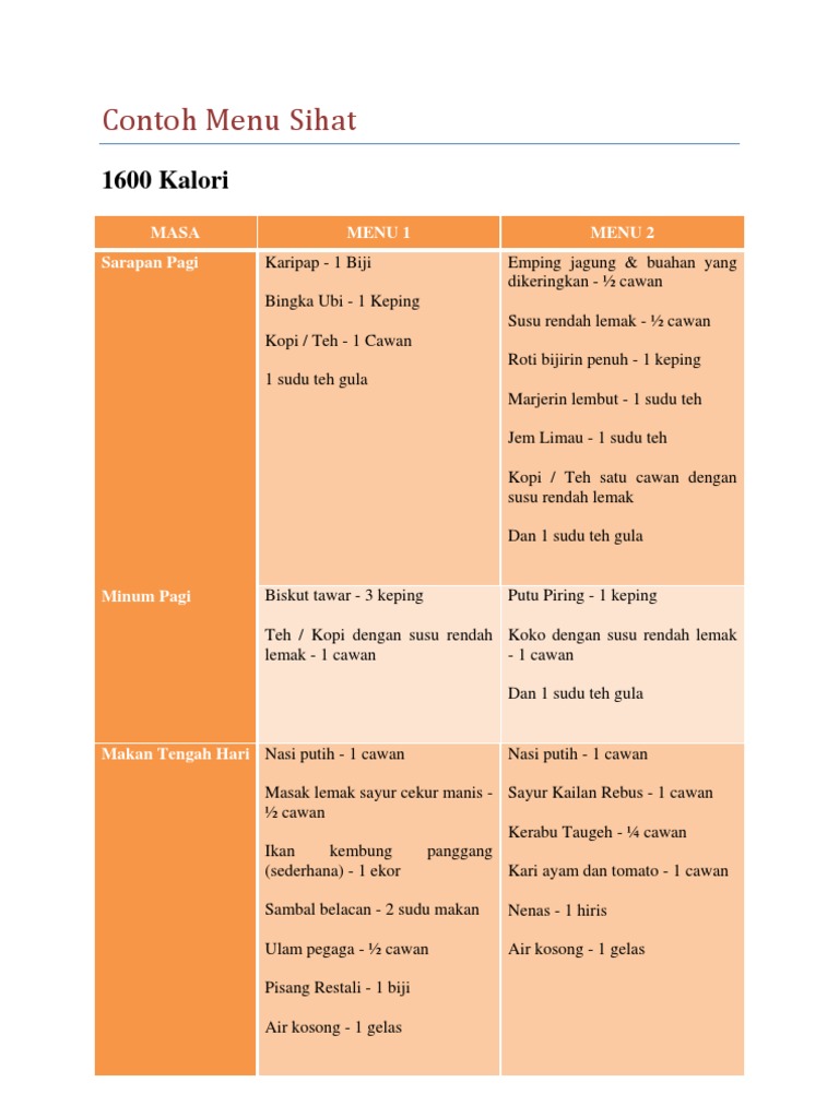 Contoh Menu Sihat | PDF | Kesehatan Holistik