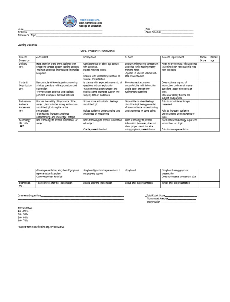 Oral Presentation Rubric | PDF | Communication | Human Communication