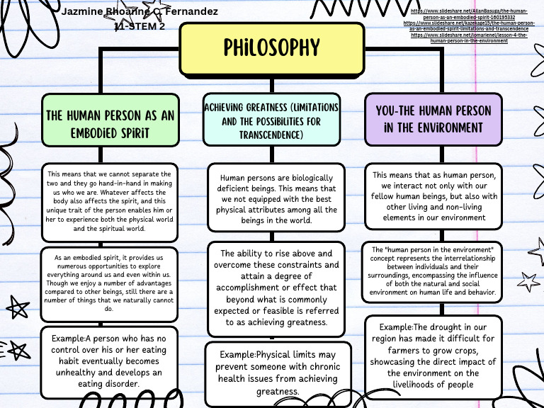 Colorful Doodle Concept Map Graph | PDF | Natural Environment ...