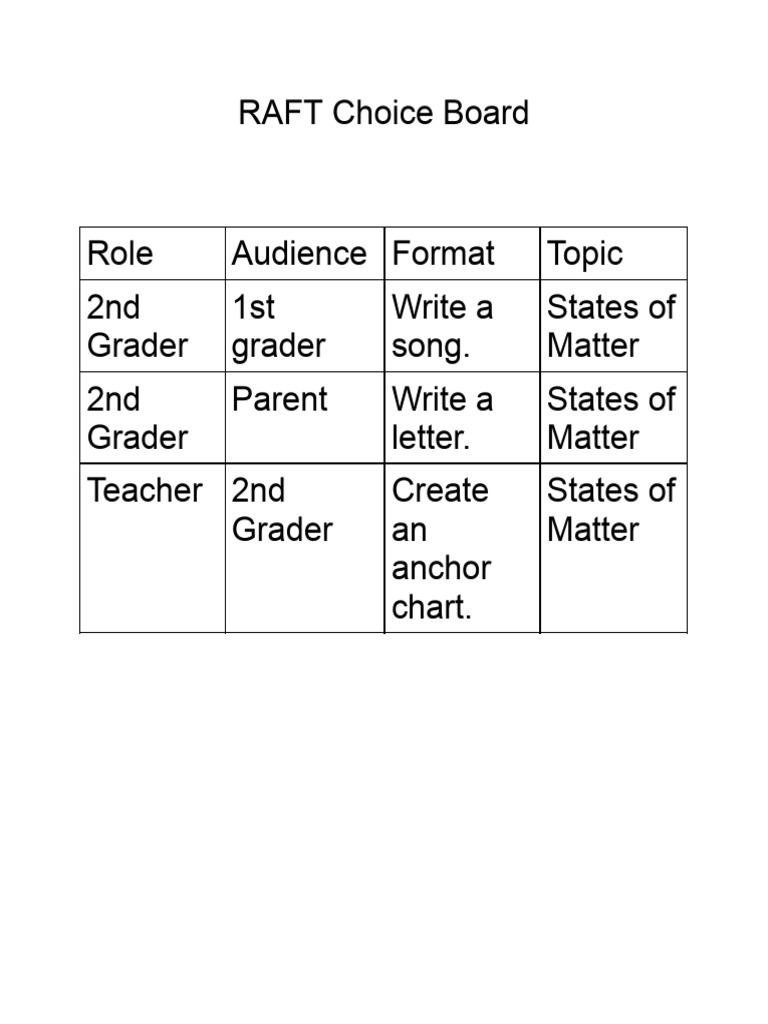 States of Matter Activities | PDF