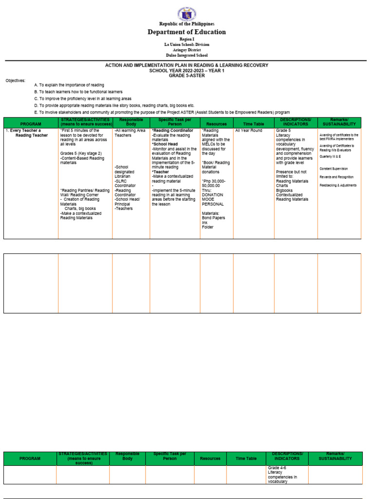 5 ASTER Reading ACTION AND IMPLEMENTATION PLAN | PDF | Reading Comprehension | Reading (Process)