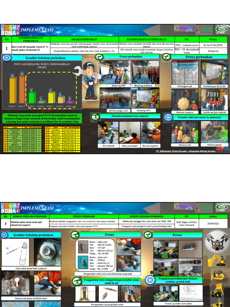 Implementasi Perbaikan | PDF