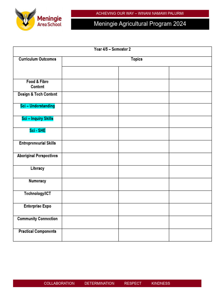 Curriculum Planning 2024 v1 1 | PDF | Cattle | Sheep