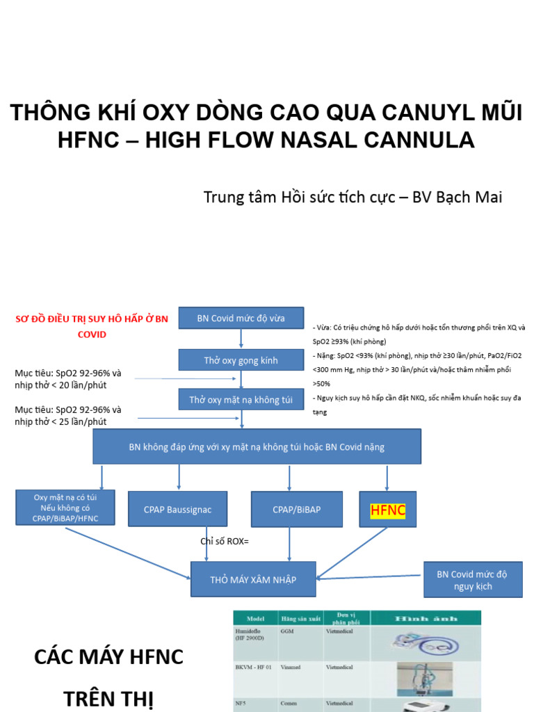 HFNC bài giảng | PDF