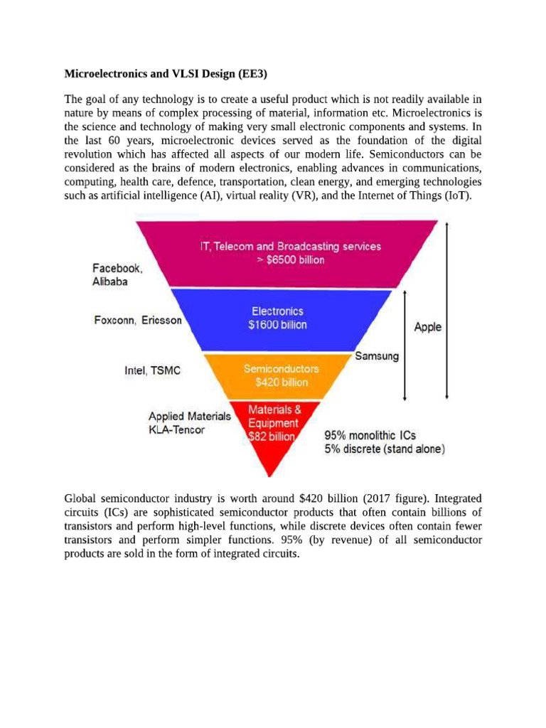 IITM MTech MicroElectronic and VLSI Design | PDF