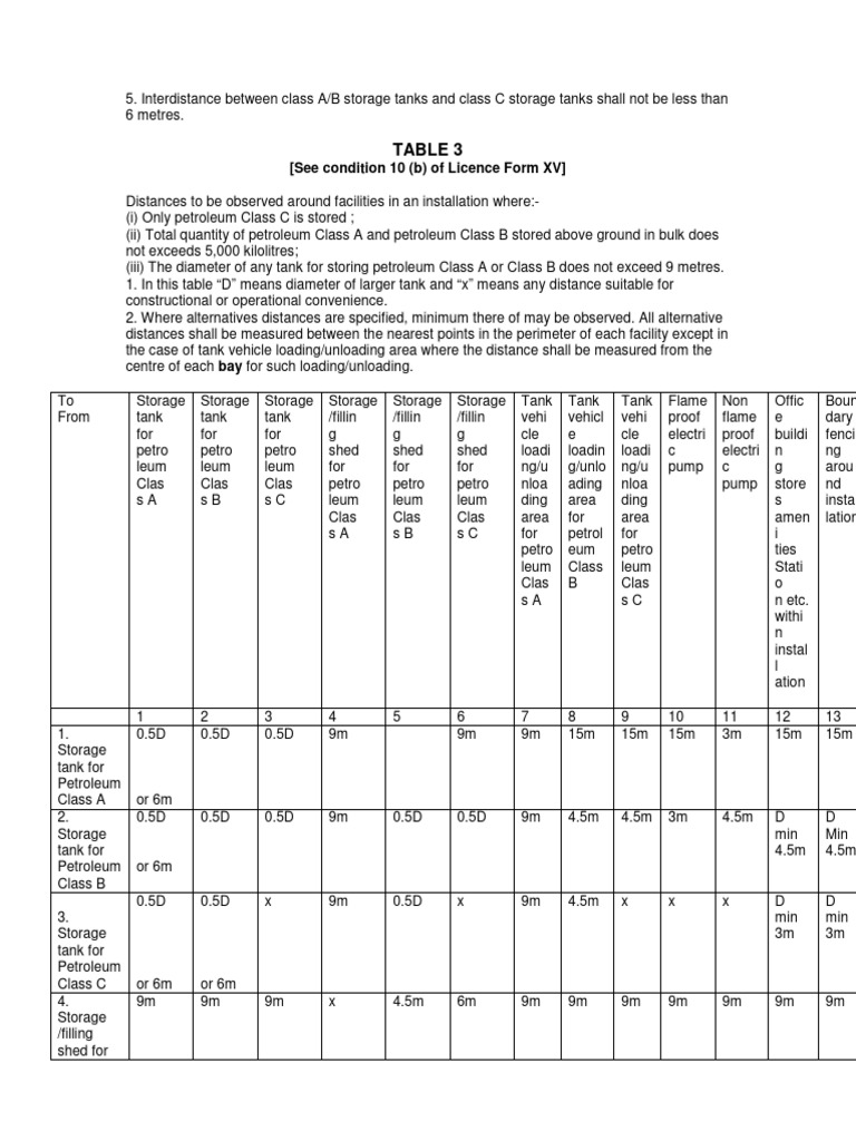 PESO Distance Norms | PDF