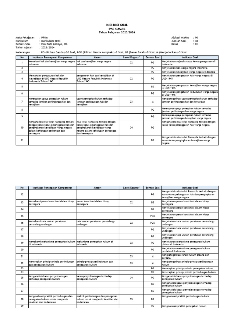 Kisi-Kisi Soal PPKN Kelas 12 k13 Pas Ganjil | PDF
