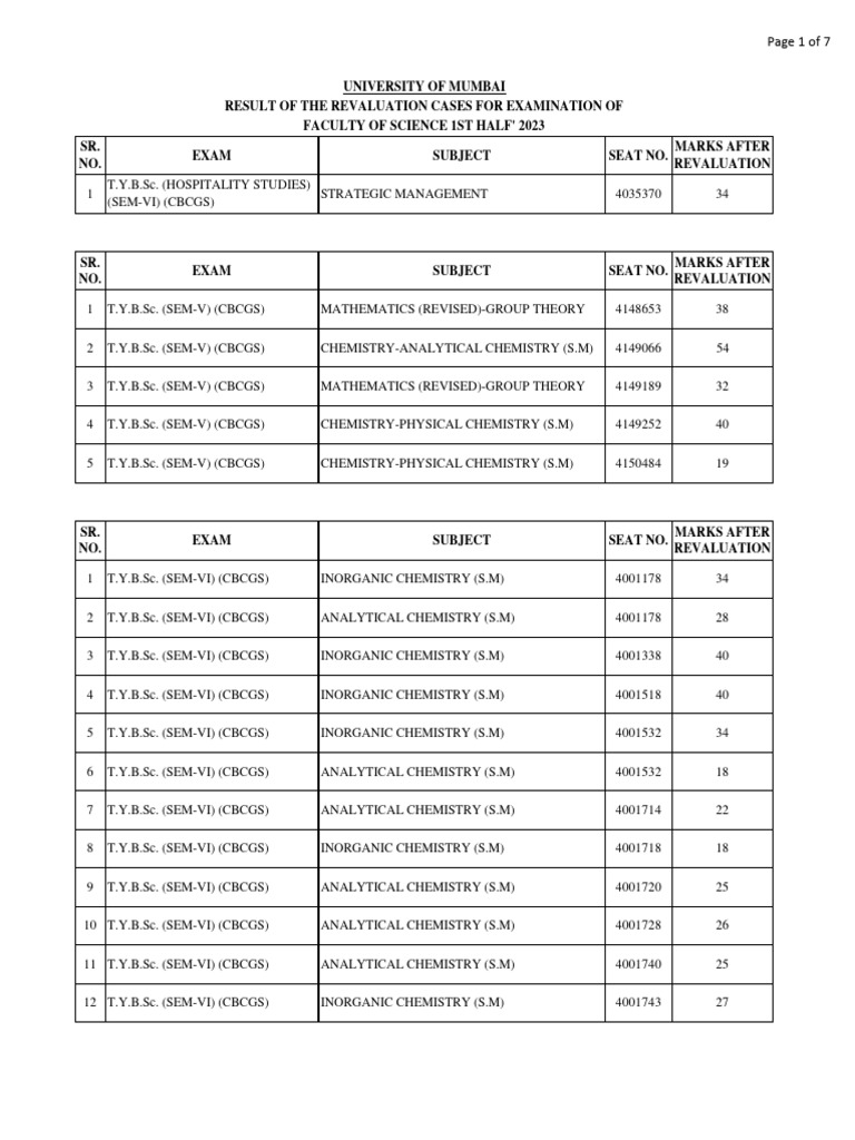 23) Weblist of T.y.b.sc. Sem-V & Sem-Vi & (CS) Sem-V & (It) Sem-V, Sem-Vi (CBCGS) & (Nautical ...