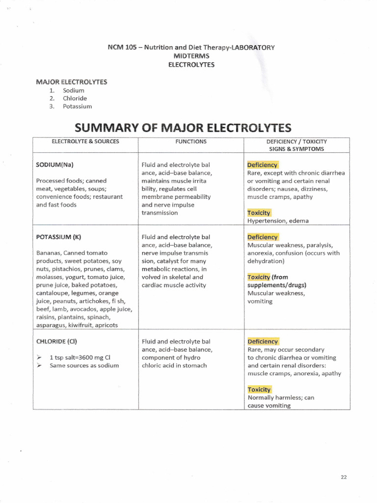 Nutri Lab Midterms | PDF