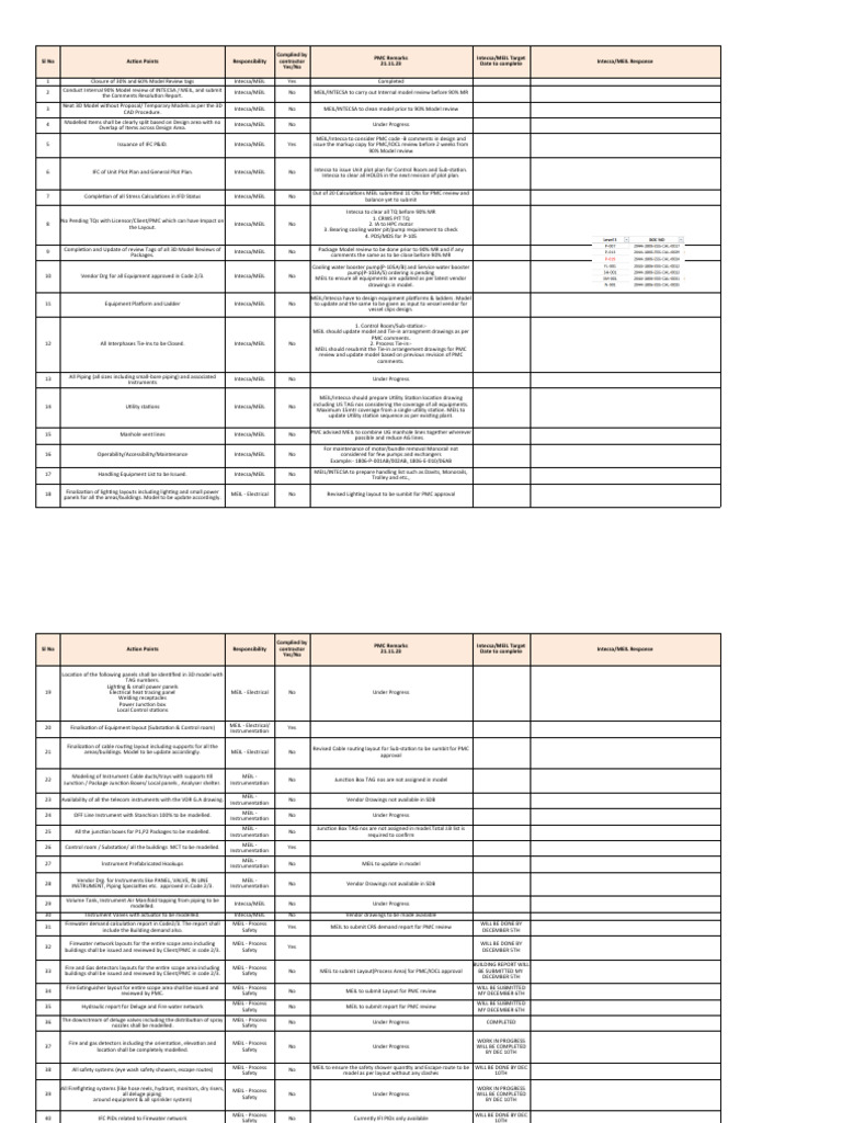 PRU_90% Model Review Checklist | PDF | Fire Sprinkler System | Building ...