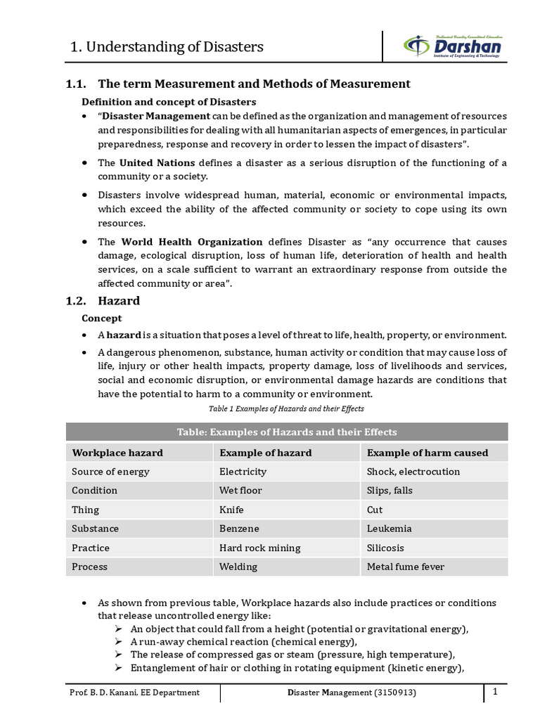 Disaster Management Unit 1 | PDF | Hazards | Emergency Management