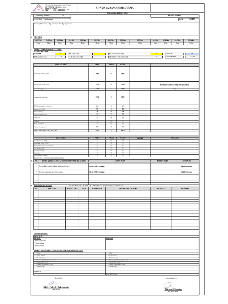 Daily QHSE Report for WBR Rig 01 | PDF | Hazards | Labor Relations