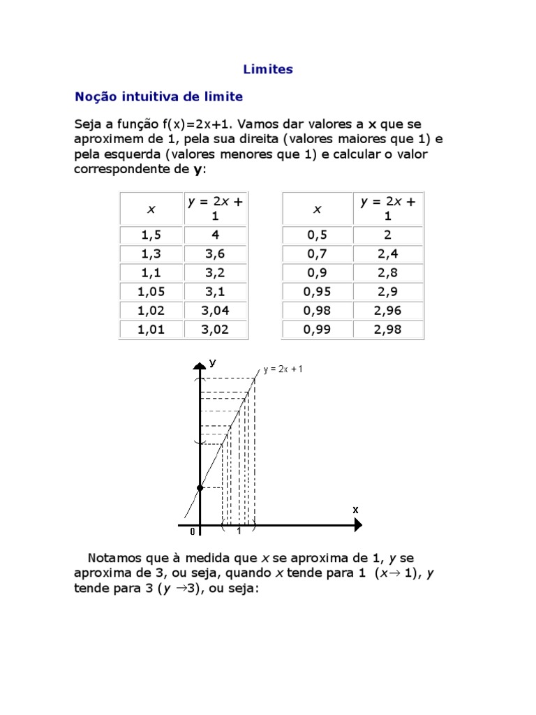 Limites: Conceitos e Exemplos | PDF | Limite (Matemática) | Função contínua