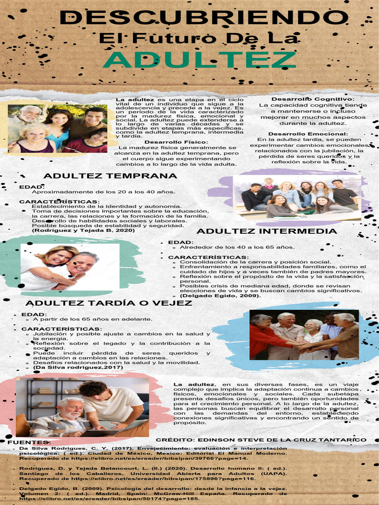 El Viaje Complejo de la Adultez | PDF | Adultos | Ciencias del comportamiento