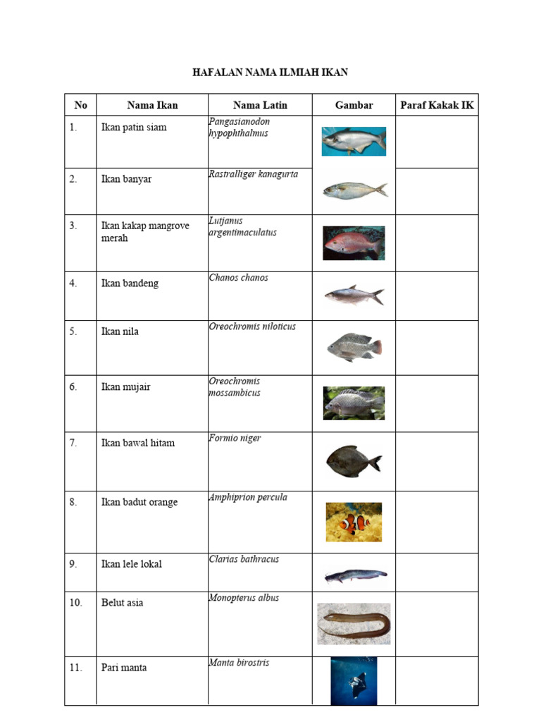 Hafalan Nama Ilmiah Ikan | PDF
