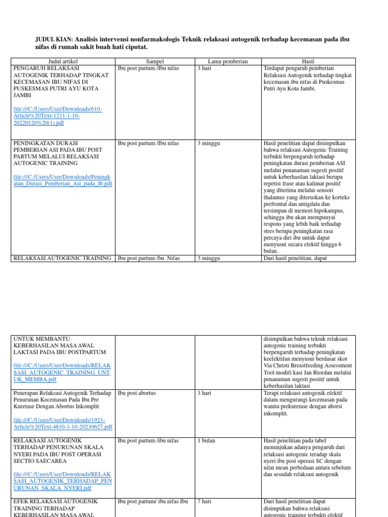 SINTESIS GRID KIAN Malihatin | PDF