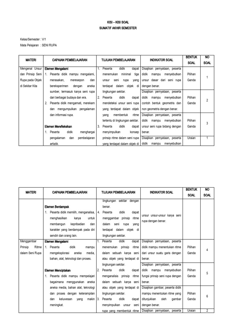 Kisi-Kisi Sum Sas Seni Rupa | PDF