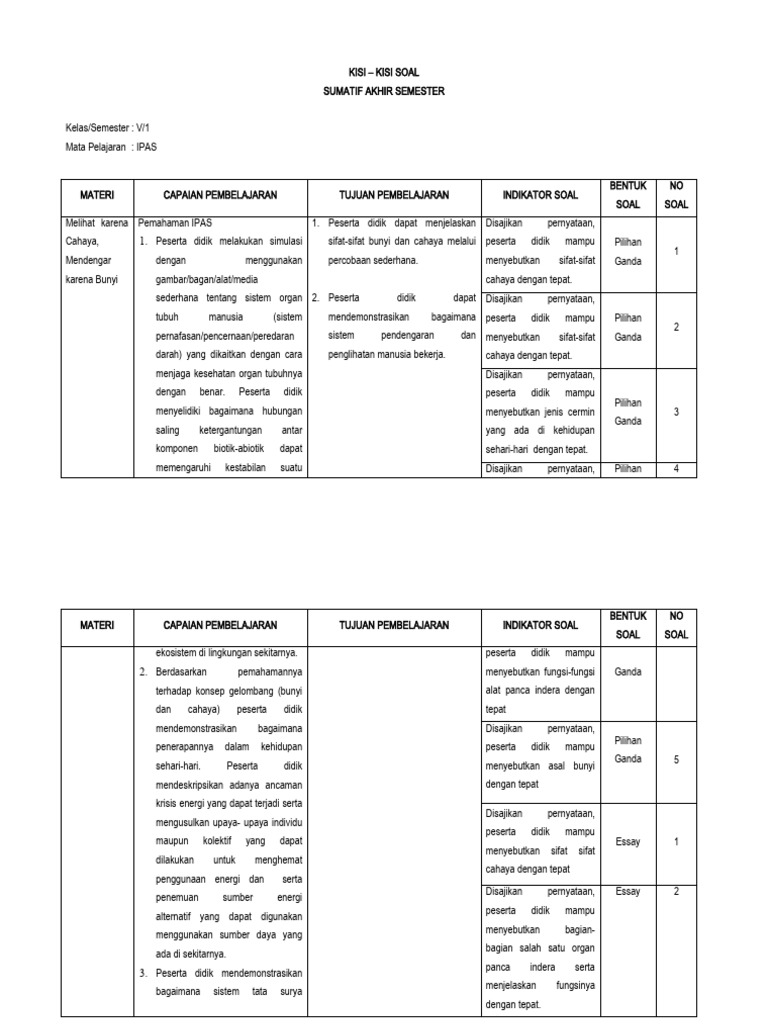 Kisi-Kisi Sas Ipas | PDF