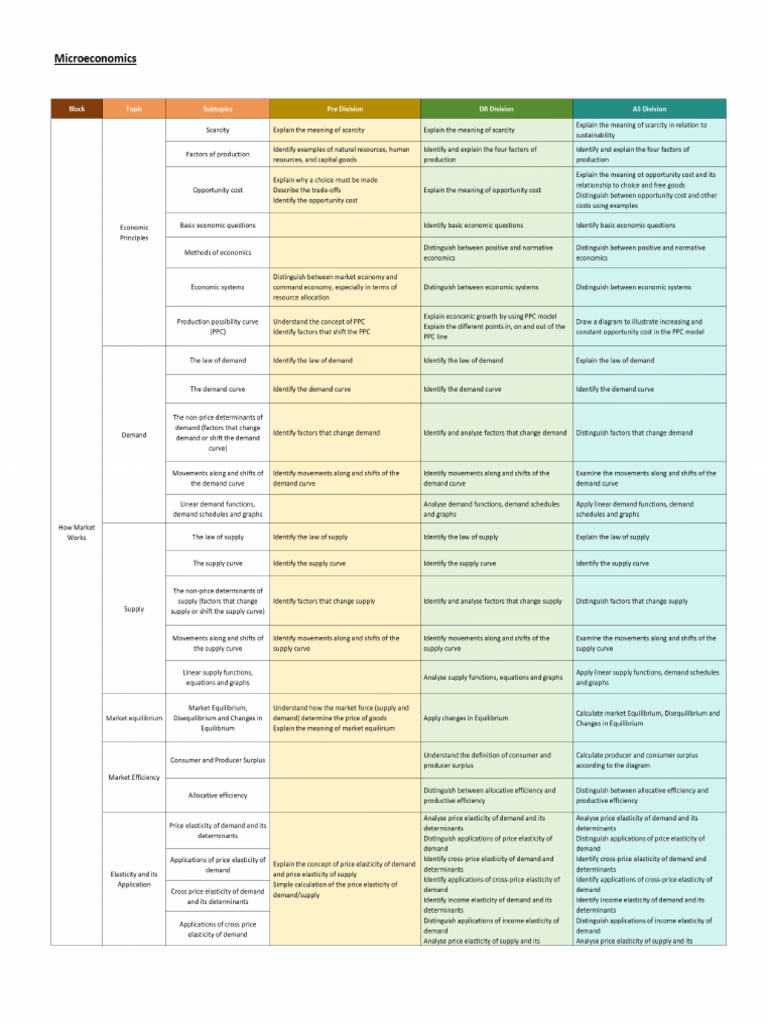 Concept Covered in NEC | PDF