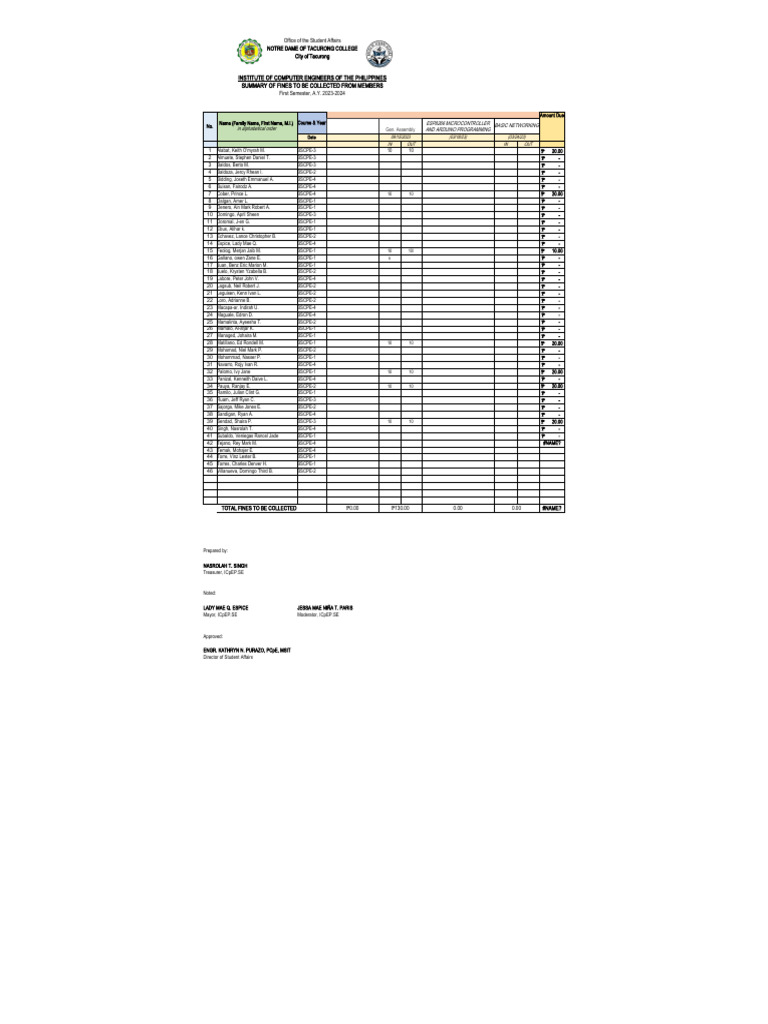 2023 Summary of Fines To Be Collected | PDF