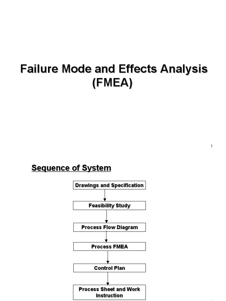 FMEA Training | Engineering | Technology & Engineering