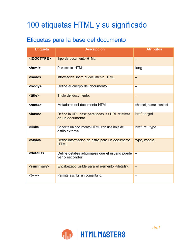 100 Etiquetas HTML y Su Significado | PDF