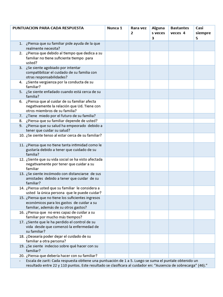 Escala de Zarit | PDF