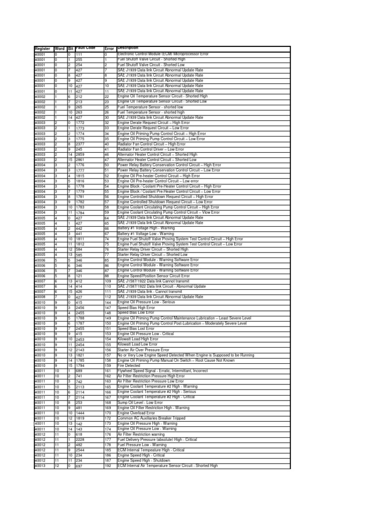 Mcm700 Errors On Agc | PDF | Electrical Network | Motor Oil