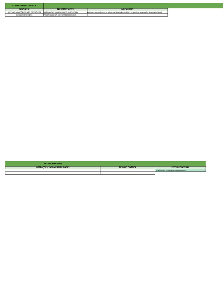 Memorex de Farmacologia | PDF | Tratamentos médicos | Química Medicinal