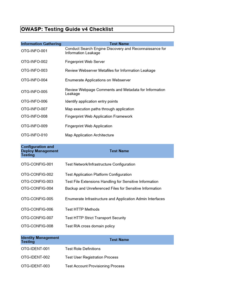 OWASPv4 Checklist (AutoRecovered) | PDF | World Wide Web | Internet & Web