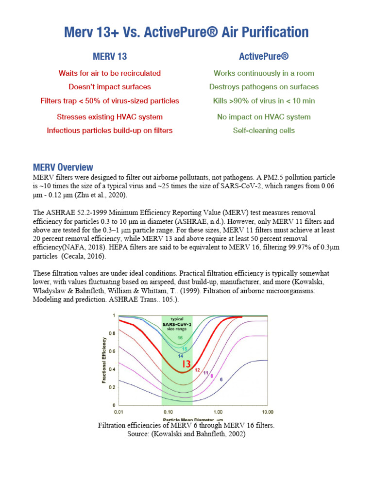 ActivePure Vs Merv 13 | PDF | Microbiology | Clinical Medicine