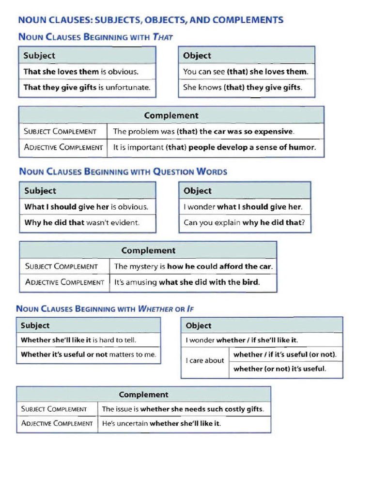 Noun Clauses Theory - Unit 21 - Focus 5 - Theory | PDF