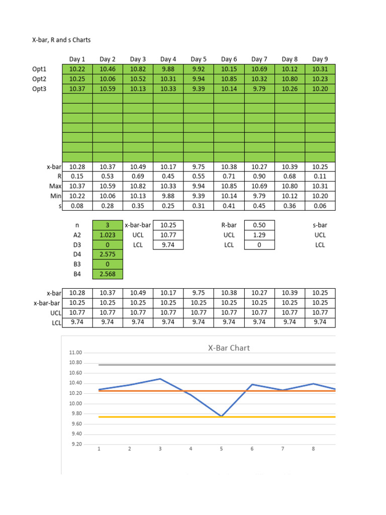 Control Chart Templates | PDF | Analysis | Scientific Method
