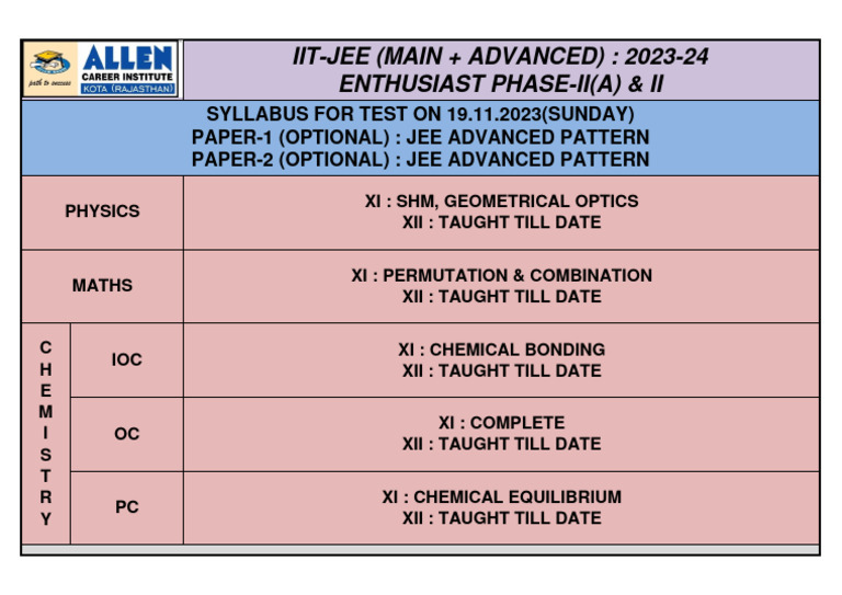 IIT-JEE 2023-24 Syllabus Overview | PDF