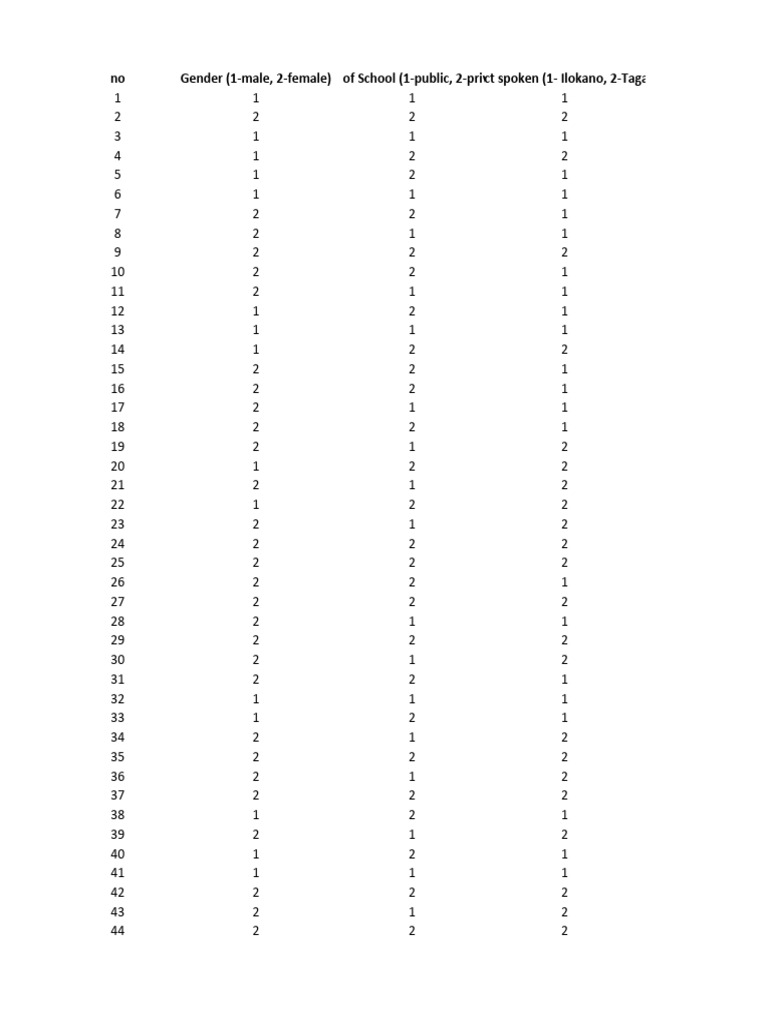 DATA SET (Descriptive Statistics) | PDF